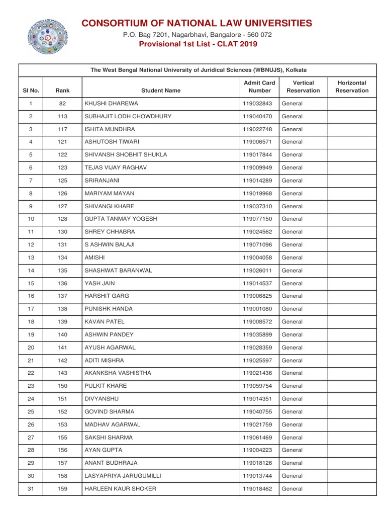 Consortium of National Law Universities: Provisional 1st List - CLAT ...
