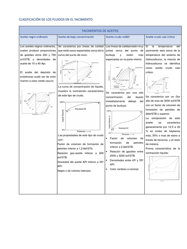 Flujo Multifasico | PDF | Petróleo | Fase (materia)