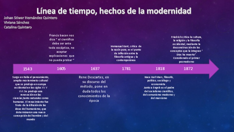 Linea de Tiempo | PDF | marxismo | Teorías filosóficas