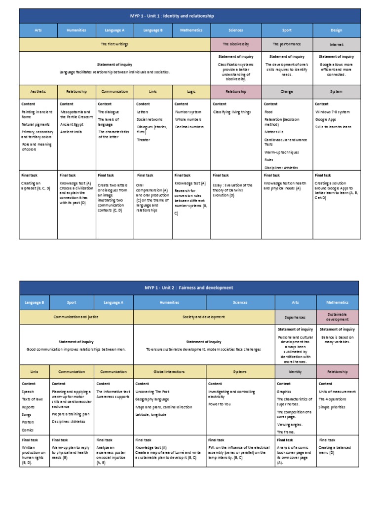 MYP 1 - Unit 1 and 2: Identity, Relationship, Fairness and Development ...