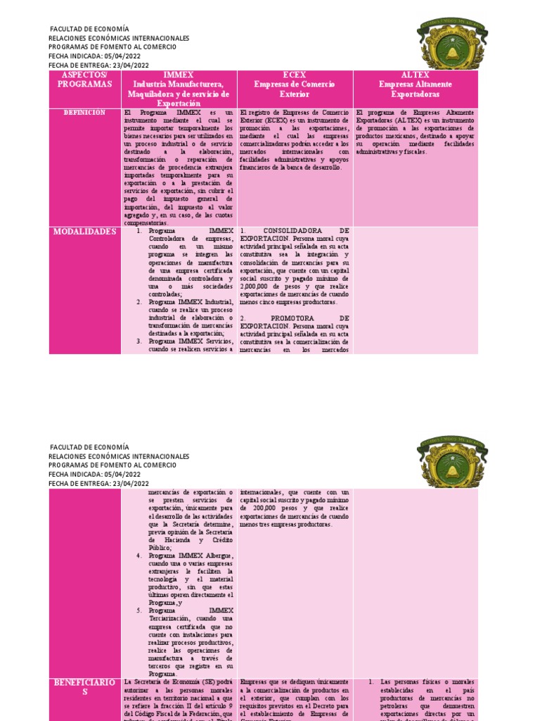 Cuadro Comparativo Immex Ecex Altex | PDF | Exportaciones | aduana