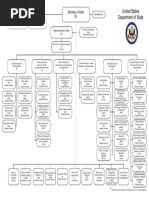 2023 U.S. State Department Org Chart | PDF | Governance | Securities
