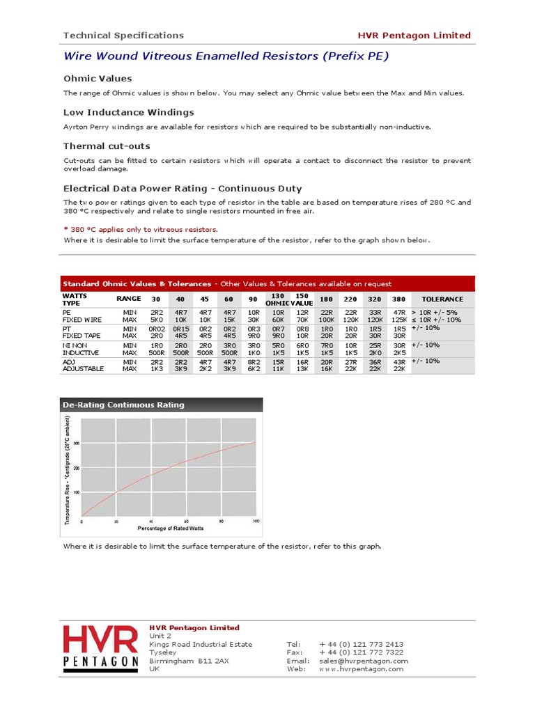HVR Pentagon Vitreous Resistor Specs | PDF | Resistor | Components
