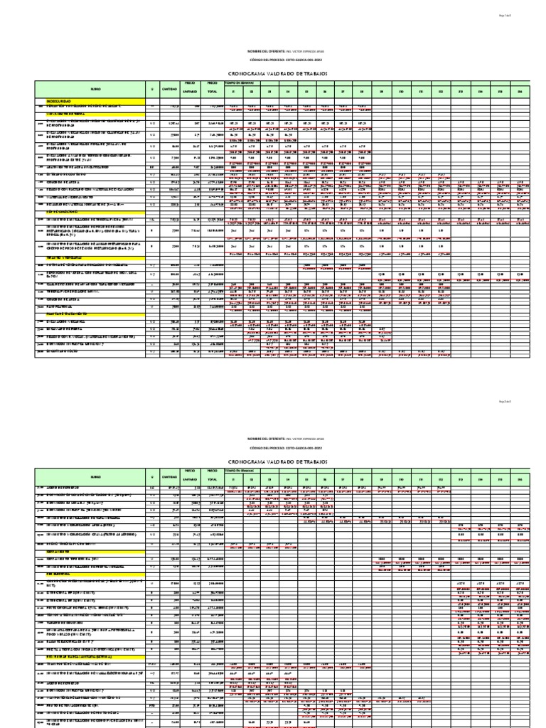Cronograma Valorado de Trabajo | PDF | Materiales de construcción | Ingeniero civil