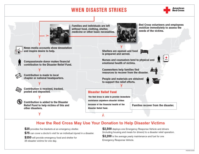 Red Cross Disaster Relief Efforts | PDF | Self-Improvement