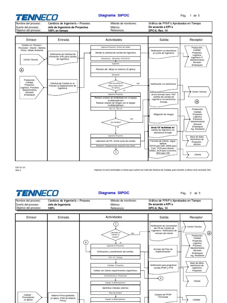 DPC-6 Cambios de Ingeniería Rev 14 | PDF | Logística | Electrónica