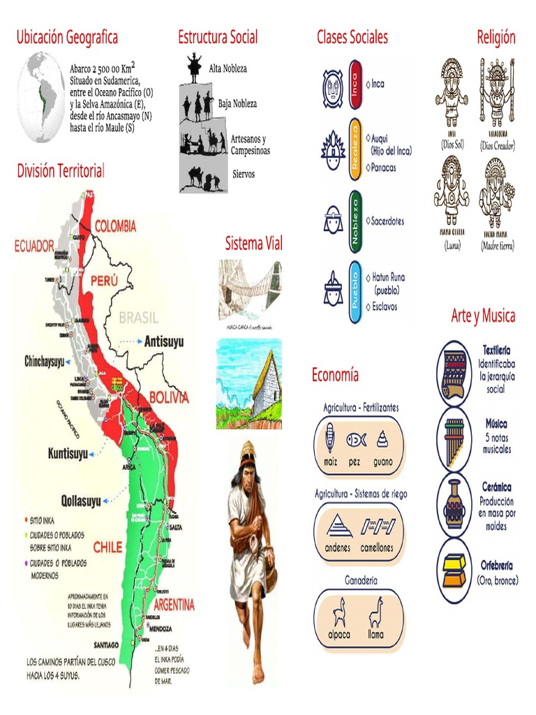 Imprimir Infografía Inca | PDF