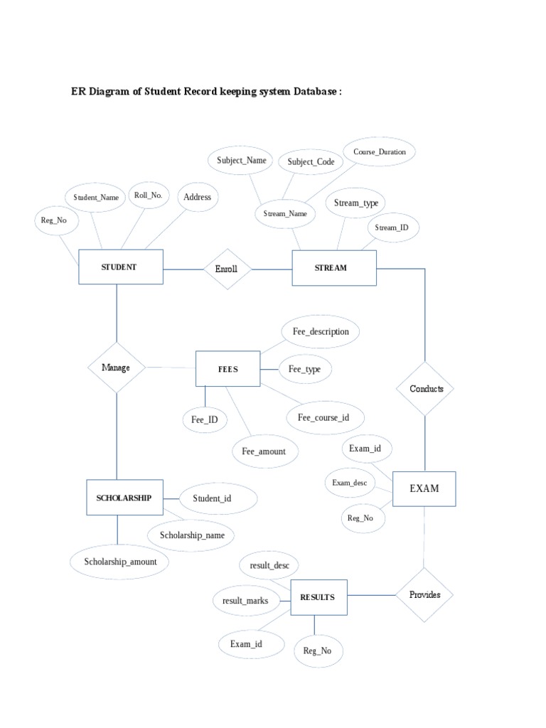 Project Report Based On Student Record | PDF | Computer Data | Data Management