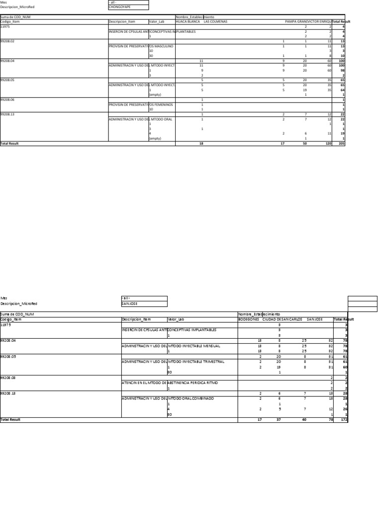 Errores de PPFF | PDF | Control de la natalidad | Métodos de control de ...