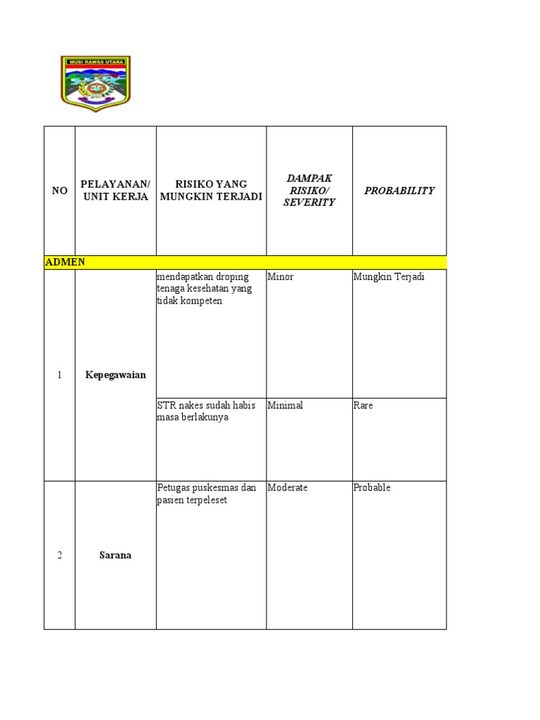 Contoh Register Resiko | PDF