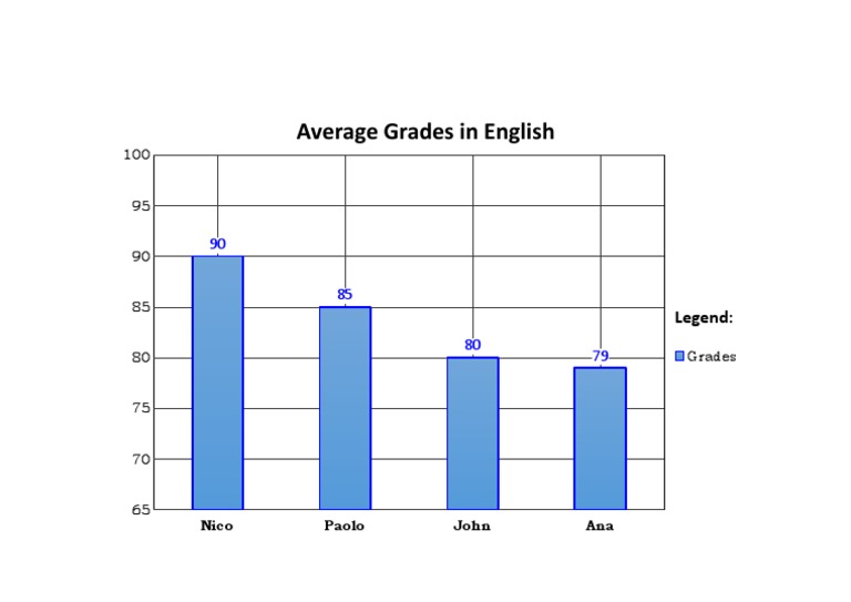 English graph | PDF