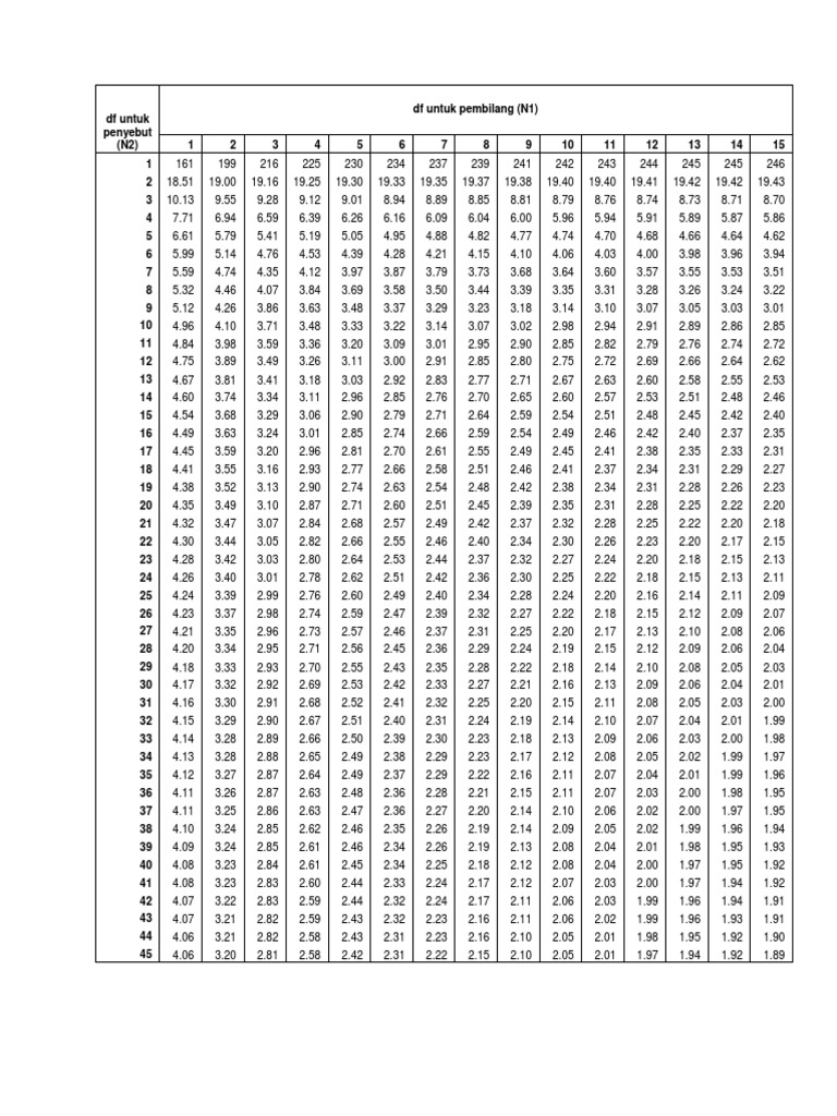 Tabel F 0 05 | PDF | Styles de carrosserie | Berline