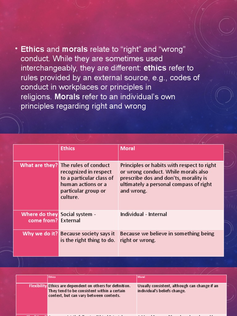 Ethics and Morals | PDF | Morality | Behavior
