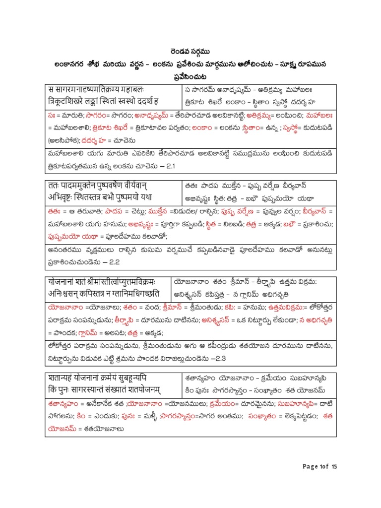 Sundarakanda 2nd Sarga | PDF