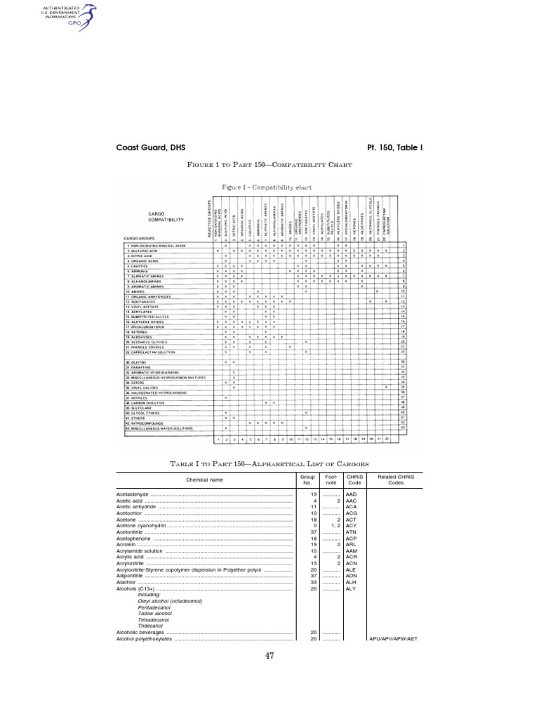 USCG Cargo Compatibility Chart For Chemical Tankers | PDF | Ammonium | Ether