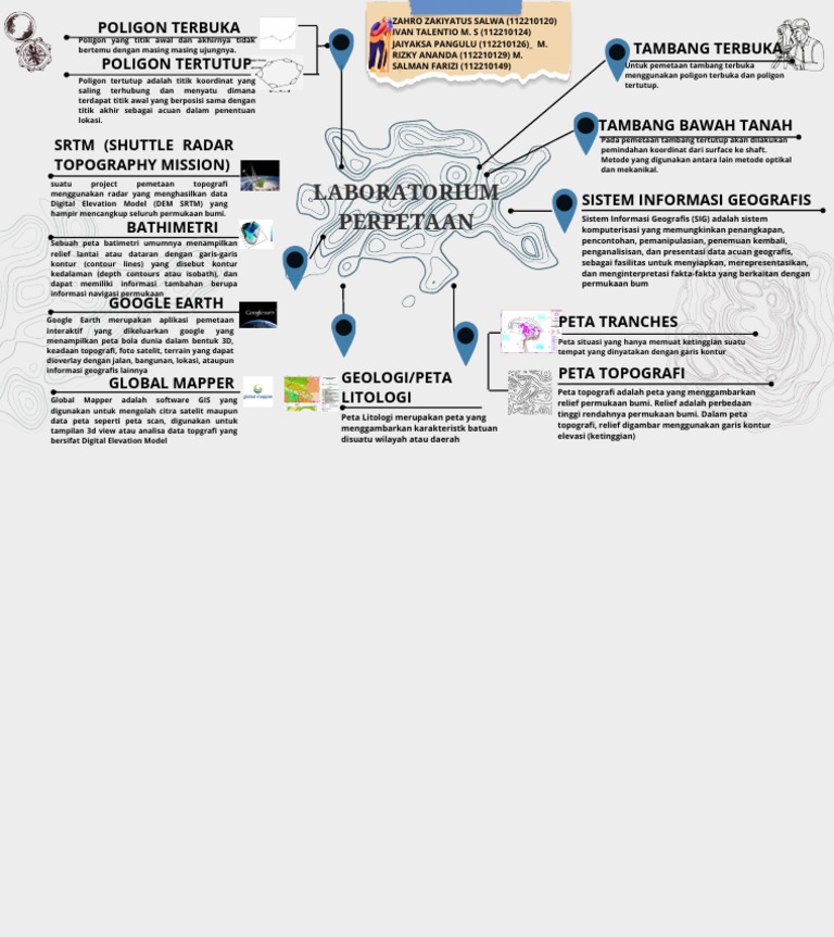 Mindmap PDF | PDF