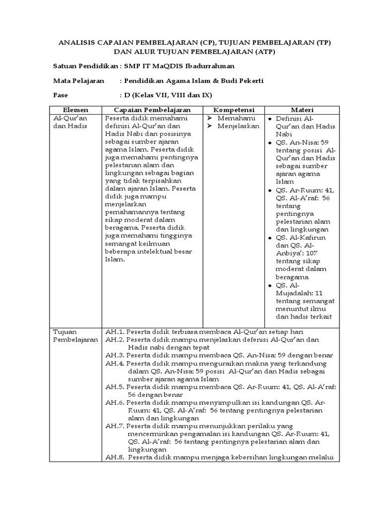 Analisis Capaian Pembelajaran | PDF