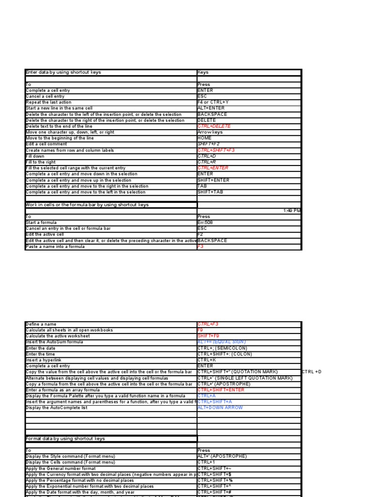 Complete Excel Data Entry and Editing Guide with Shortcut Keys | PDF | Graphical User Interfaces ...