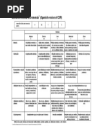 Clinical Dementia Rating - CDR Hughes | PDF | Memoria | Cognición