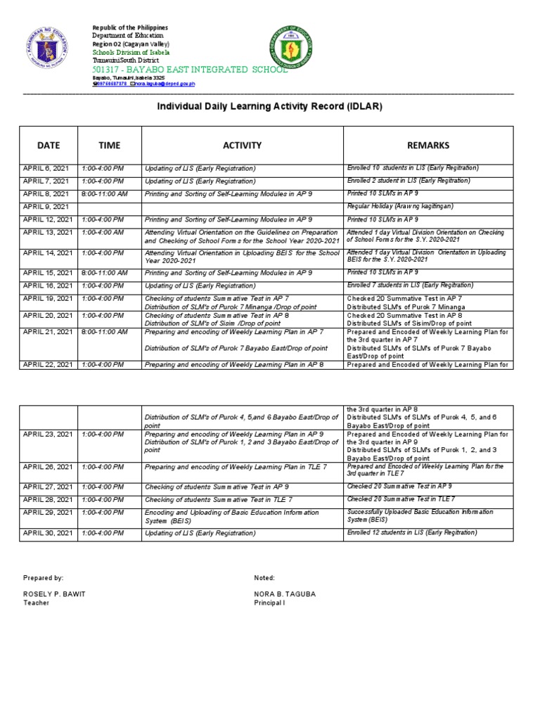 IDLAR Individual Daily Learning Activity Record ROSELY P. BAWIT | PDF ...