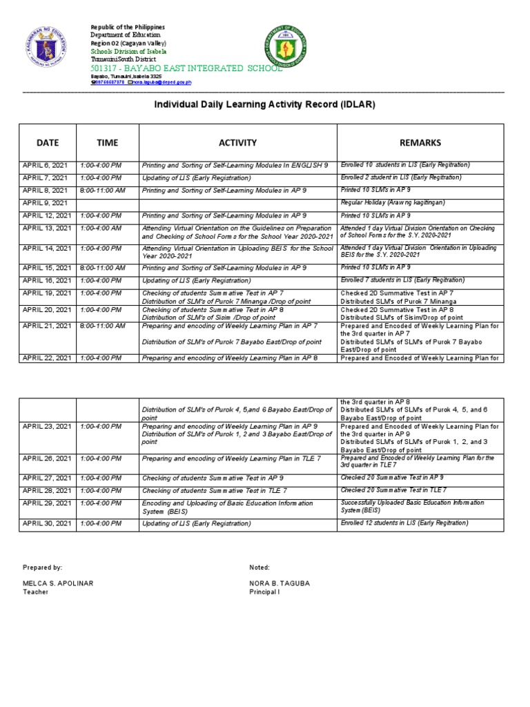 IDLAR Individual Daily Learning Activity Record ROSELY P. BAWIT | PDF | Philippines