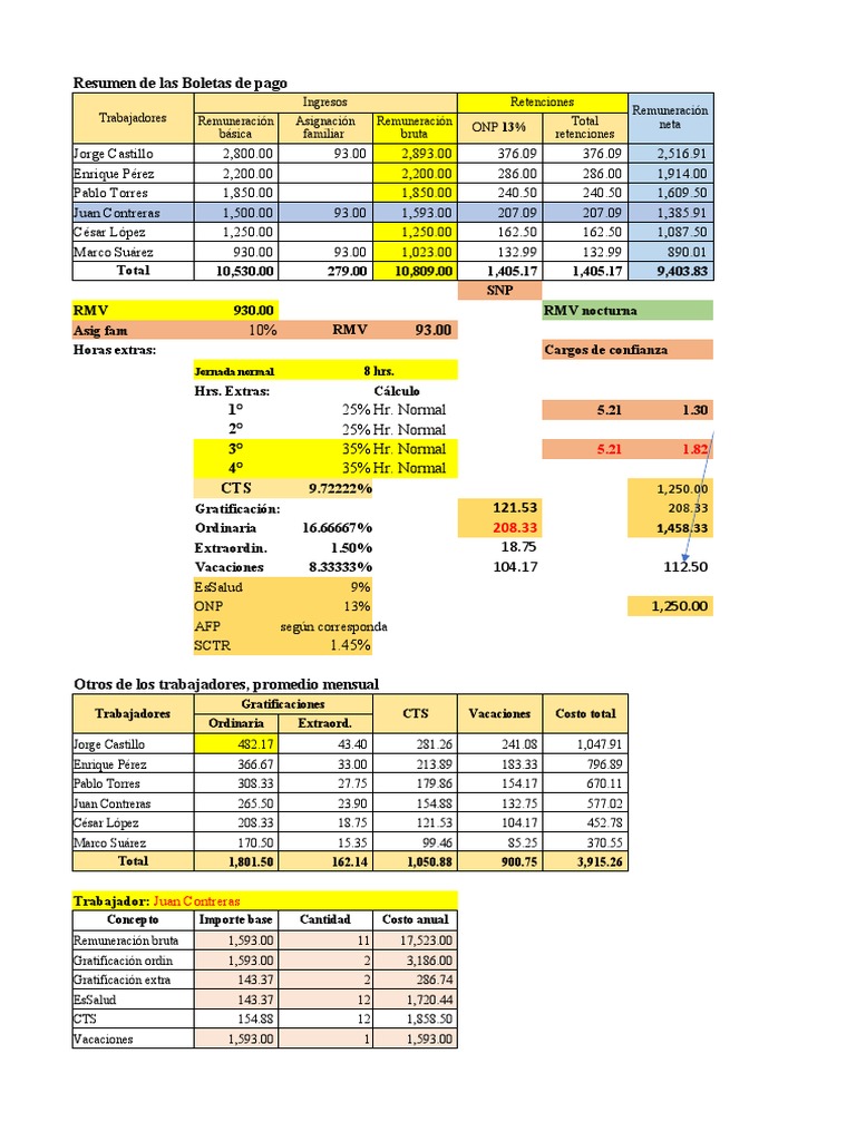 Costos y Presupuestos | PDF