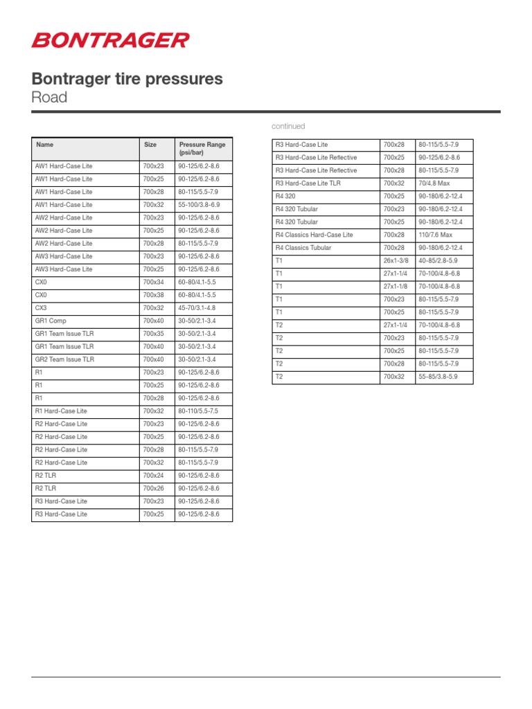 Bontrager Tire Pressures | PDF