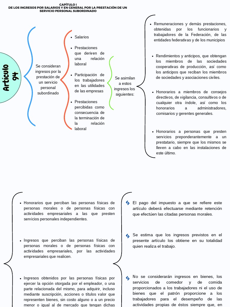 Artículo 94 Ley Del ISR | PDF | Salario | Business