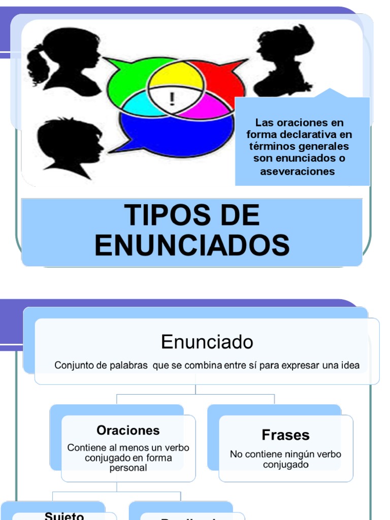 Tipos de Enunciados y Ejemplos | PDF