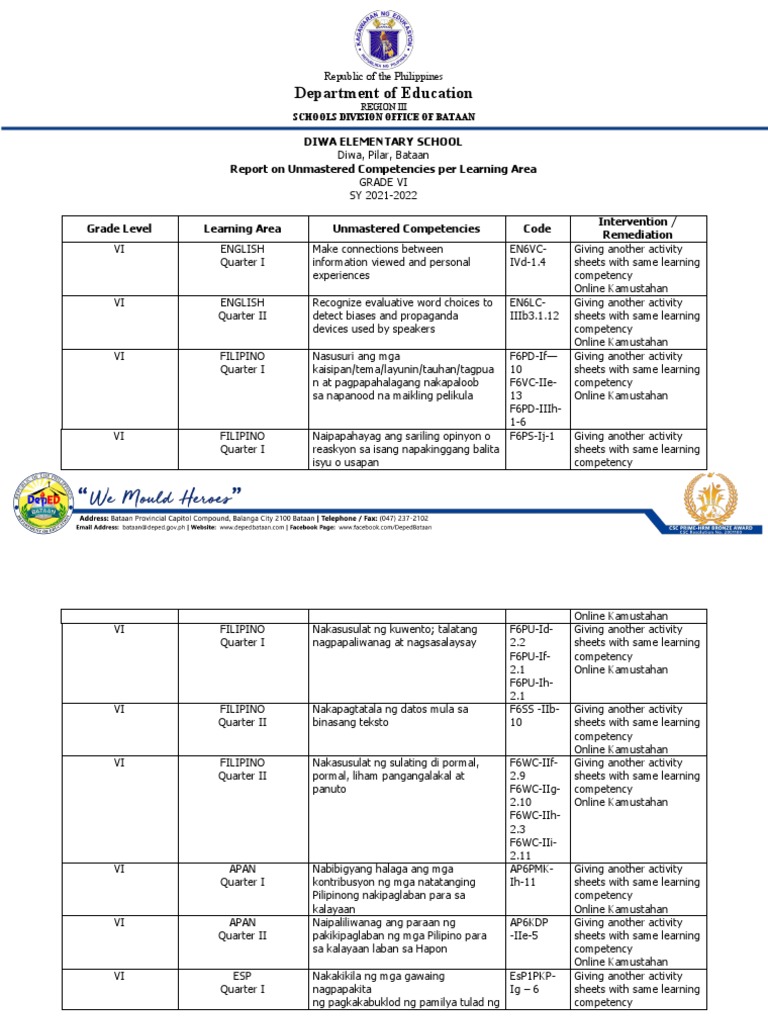 Grade 6 Learning Gaps Report | PDF