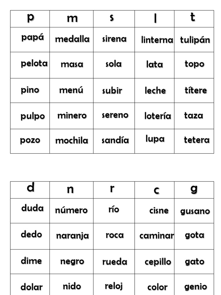 10 Ejemplos De Consonantes _ Consonantes: Concepto, Historia, Tipos y ...