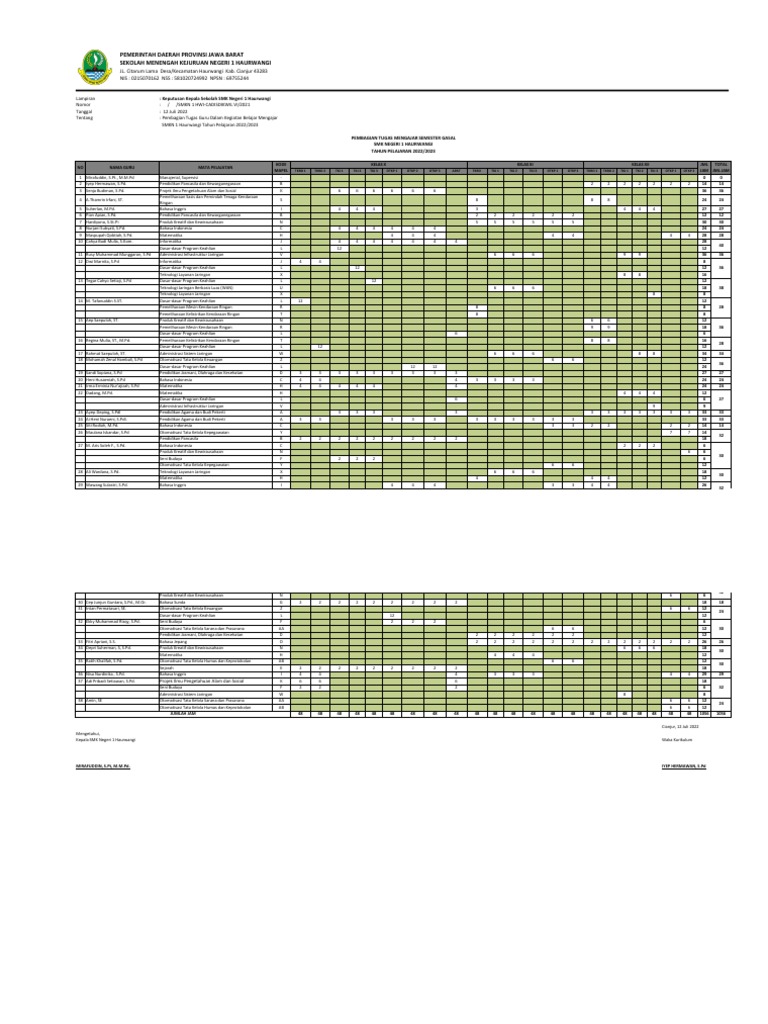 Pembagian Tugas Mengajar 2022 - 2023 Rev 1 | PDF