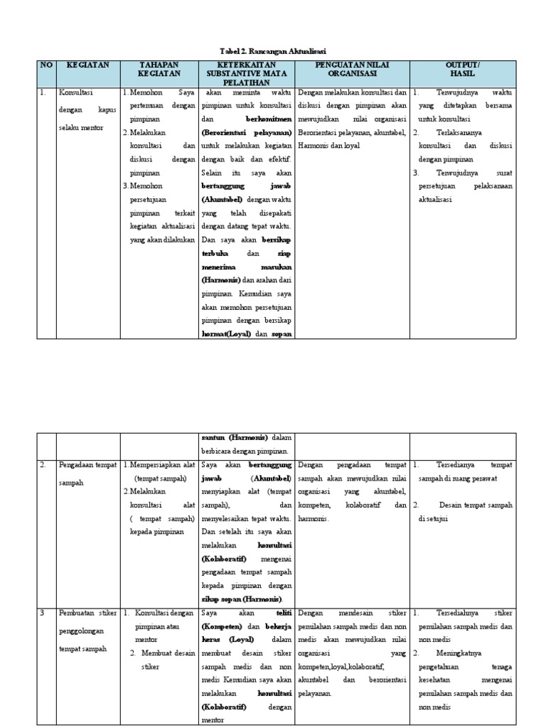 Tabel Lanjutan | PDF
