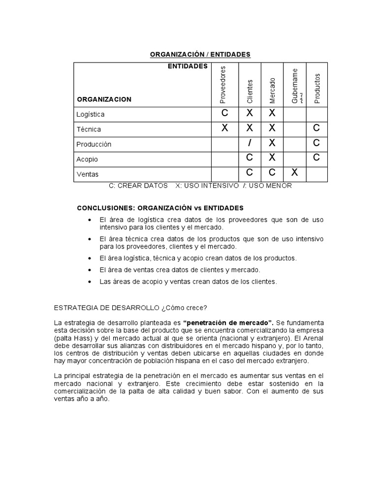 Yurfa Tarea | PDF | Logística | Mercado (economía)
