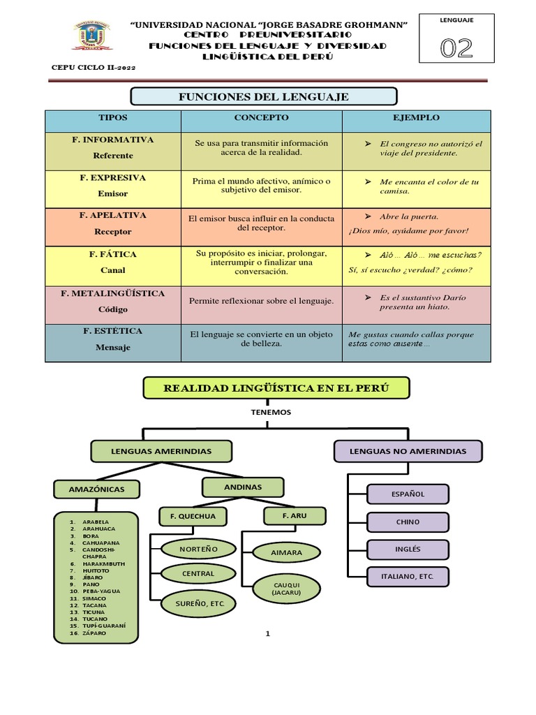 Pract. 02 - Lenguaje Con Claves | PDF | Lingüística | Comunicación humana