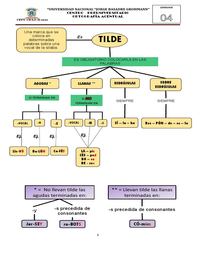 Práct. 04 - Lenguaje Con Clave | PDF | Fonética | Comunicación humana