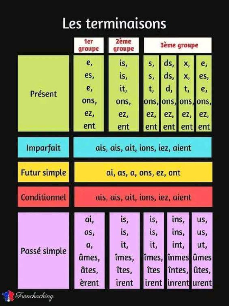 Les Terminaisons | PDF