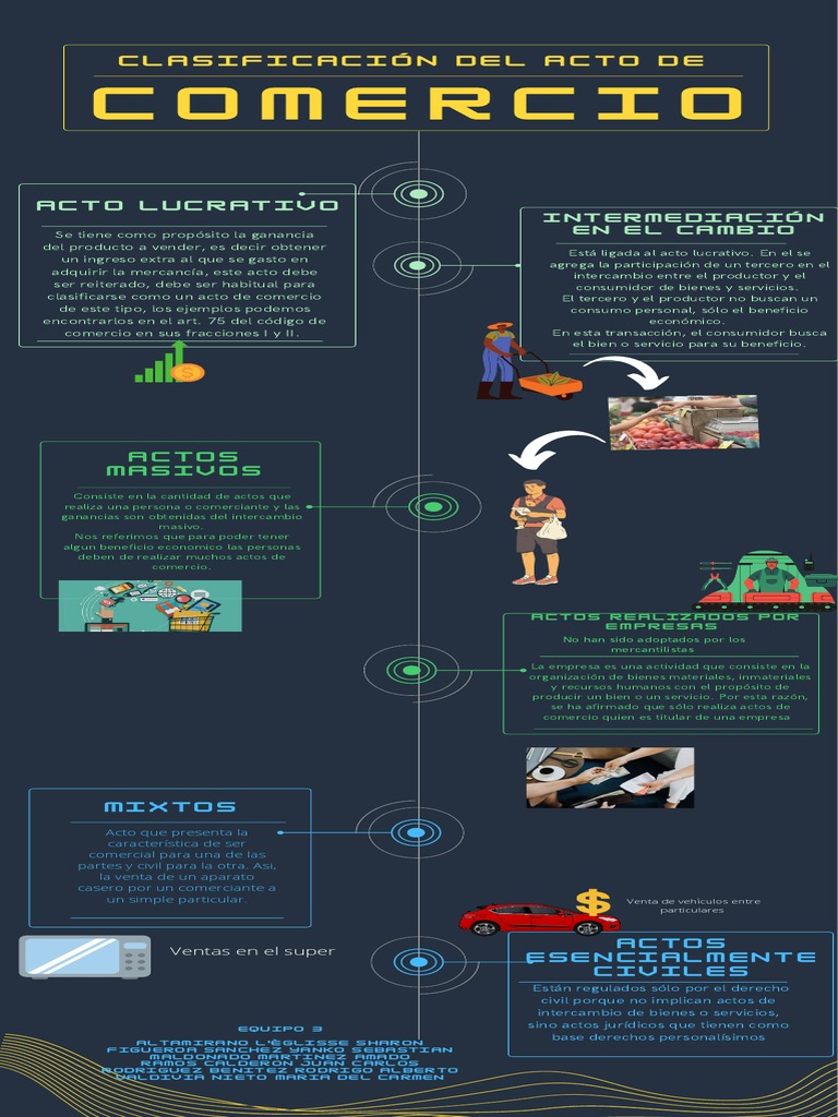 Tipos de Comercio | PDF | Comercio | Business