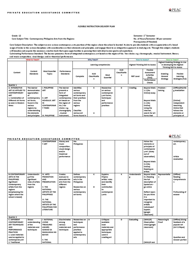 1 FIDP Template.contemporary 2022 | PDF | Online And Offline | Essays
