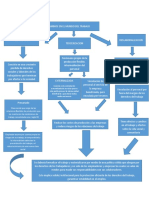 Principios de la OIT en el Trabajo | PDF | Organización Internacional ...