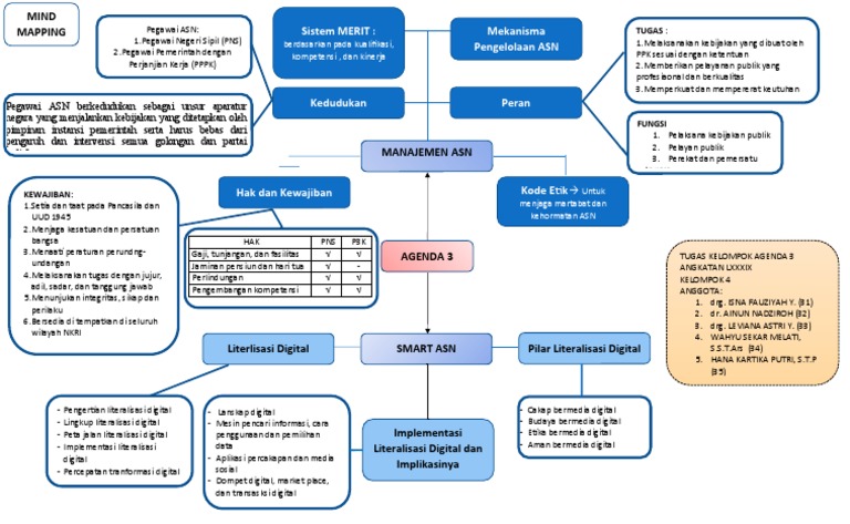 Mind Mapping | PDF
