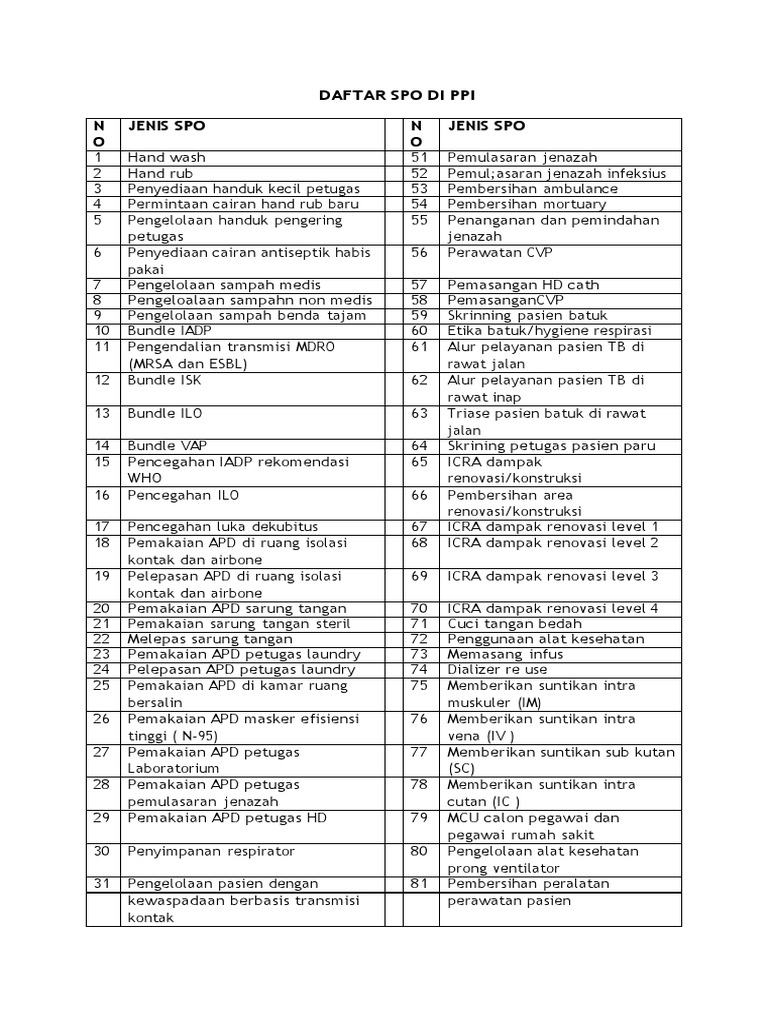 Lembar Monitoring Dan Evaluasi Ppi 1 | PDF