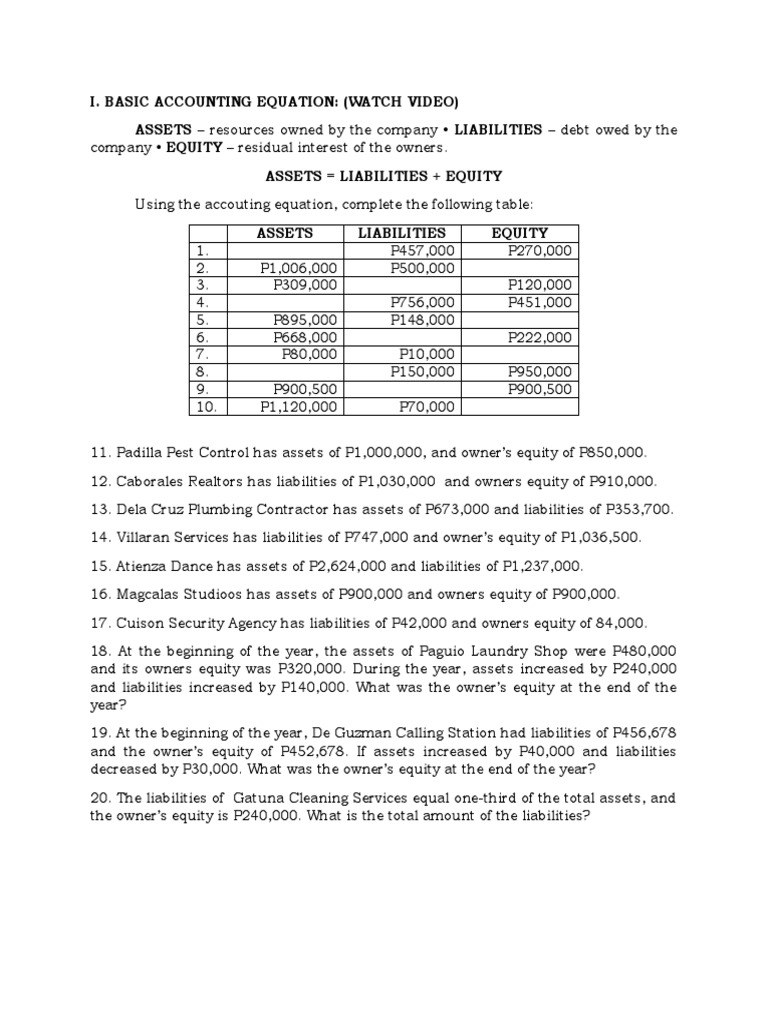 Basic and Expanded Accounting Equation | PDF | Equity (Finance ...
