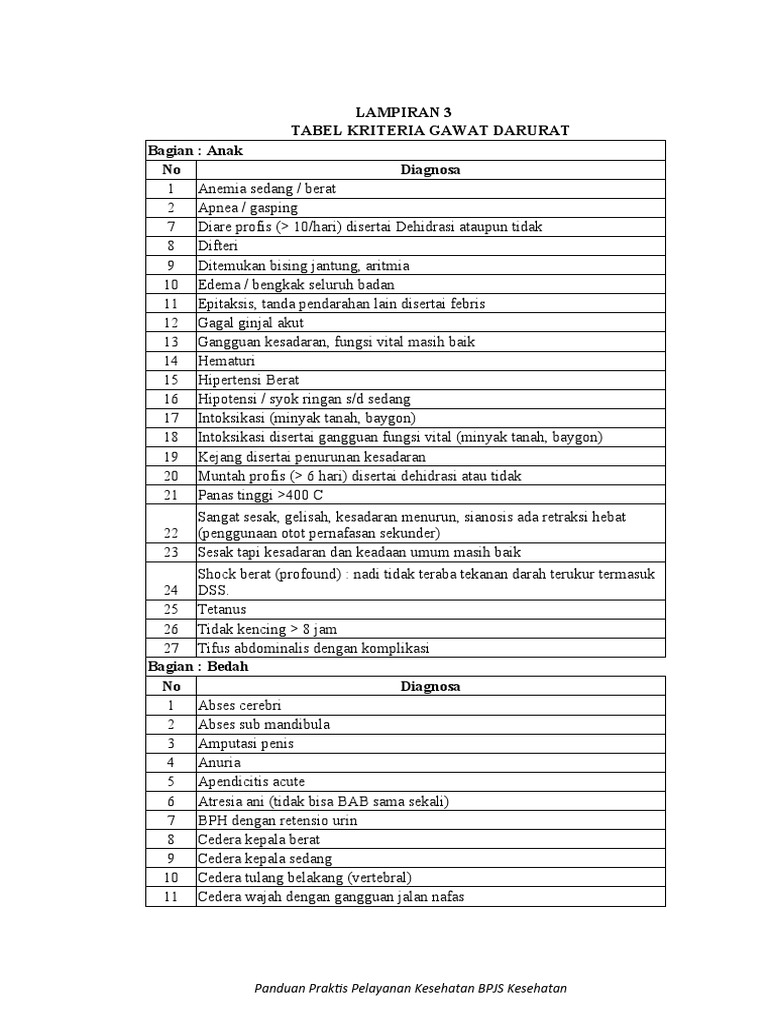 Tabel Kriteria Gawat Darurat | PDF
