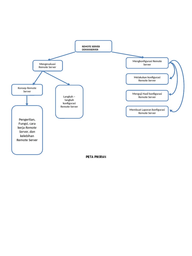 Materi Remote Server | PDF