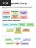 LKPD Project Based Learning Ummul Khairaa | PDF