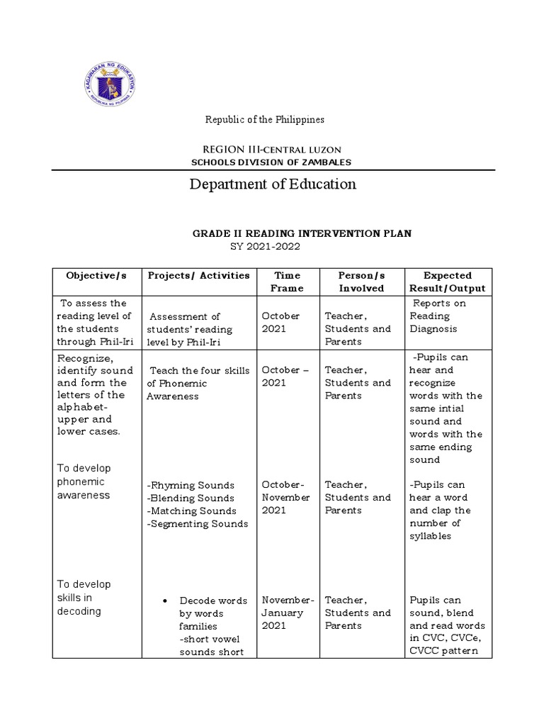 Grade2 Reading Intervention Plan SY 2021 2022 | PDF | Phonetics | Human ...