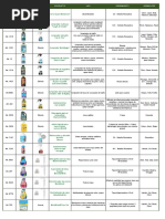 Lista de Precios Arizolin | PDF | Jabón | Higiene