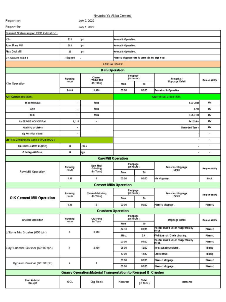 Daily Production Report for Nyumba Ya Akiba Cement | PDF | Cement | Coal