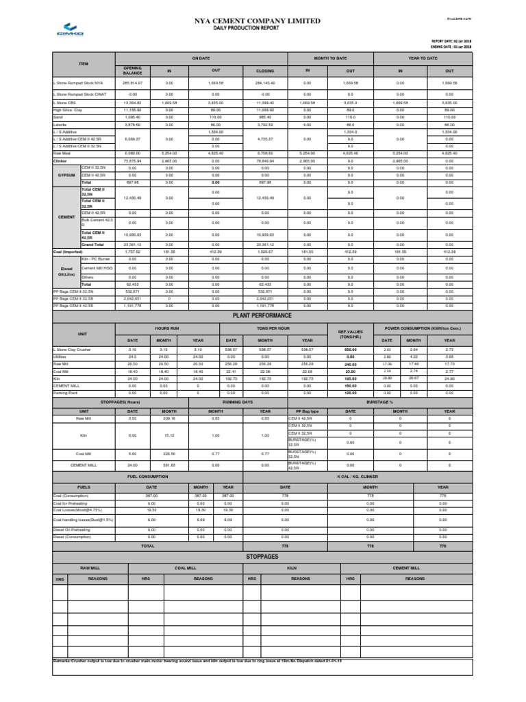 Nya Cement Company Limited: Daily Production Report | PDF | Industrial ...